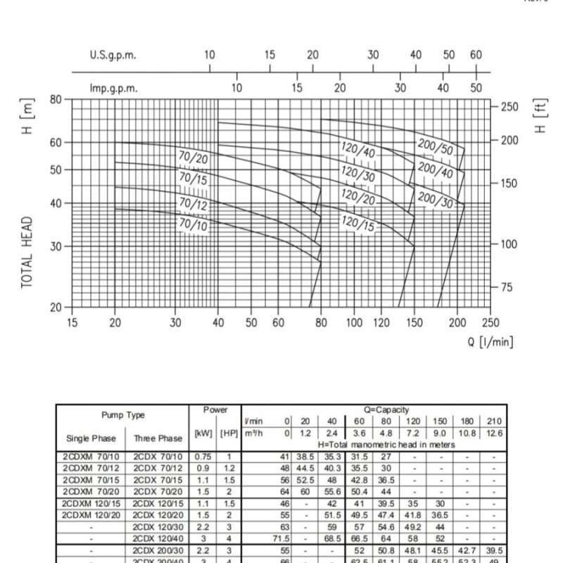 Jual Pompa Ebara 2cdx/i 70-10 380v 3phase Centrifugal Pump Ebara Di Seller Mitra Jaya Teknik ...