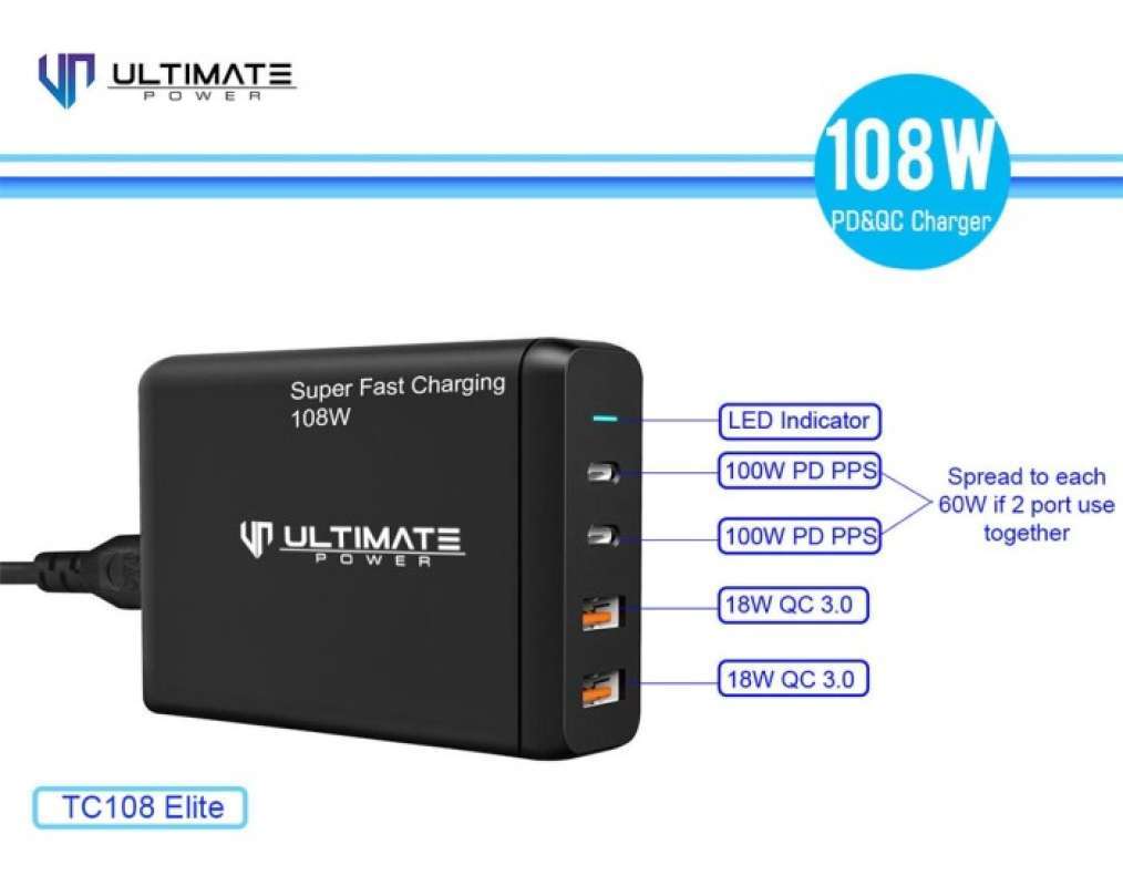 Jual Ultimate Charger Super Fast Charging 108W ELITE Dual USB-C PD + QC ...