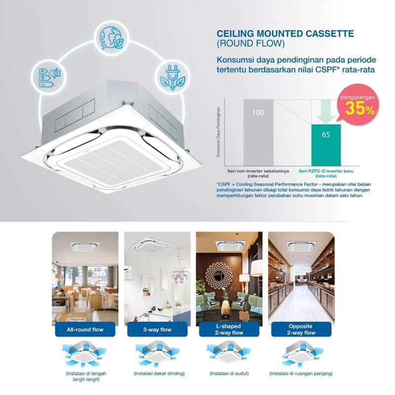Promo Daikin Ac Cassette Ceiling Inverter Thailand R32 2 Pk - Fcfc50dvm4 | Fcfc50 Dvm4 (wired ...