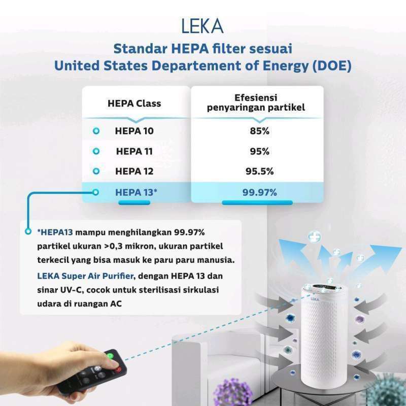 Jual Tukartambah – Surabaya –leka Ap8000 Super Air Purifier - Hepa13 ...