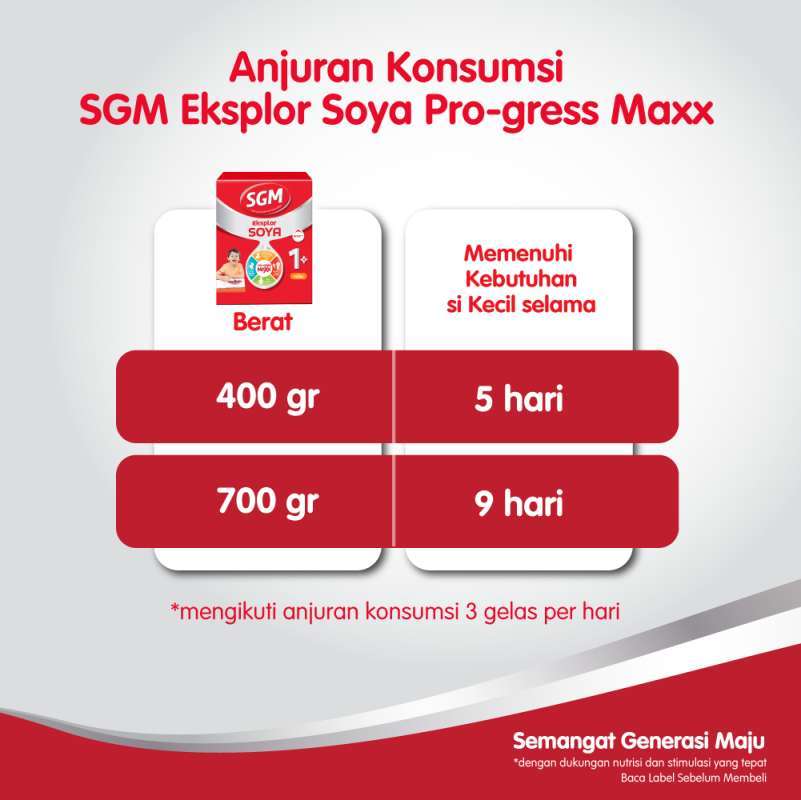 Jual Smg/jog/solo - Sgm Eksplor Soya 1+ Pro-gressmaxx Madu Susu Formula ...