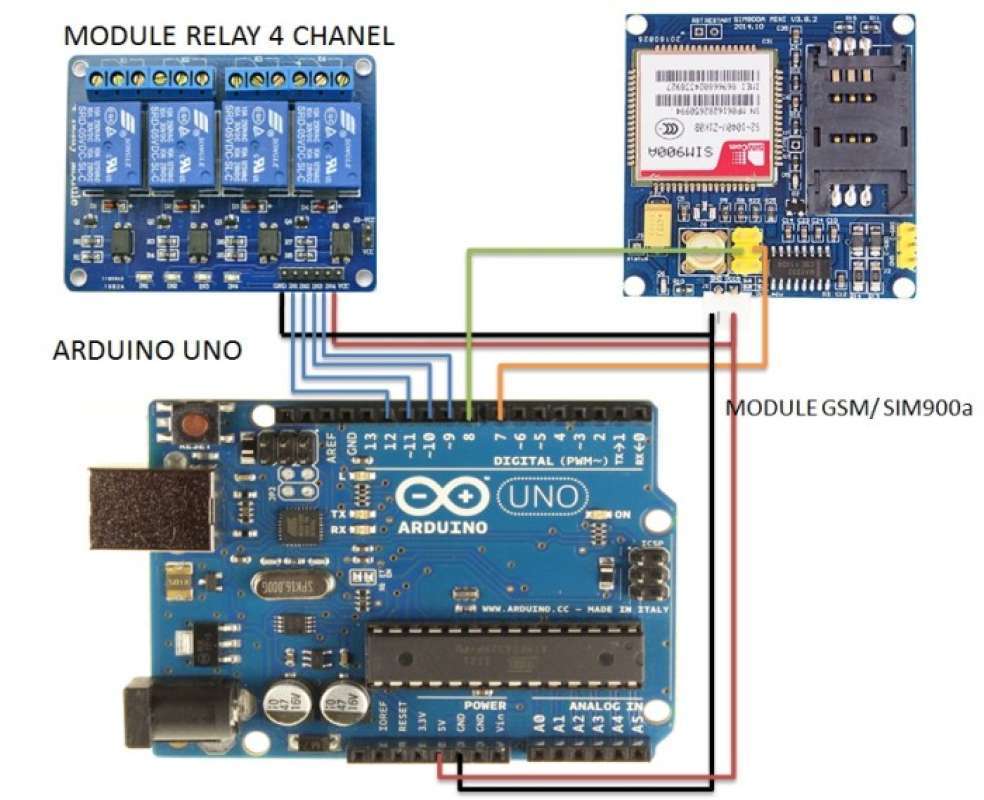 Jual Project Arduino On-off Relay/lampu Via Sms + Hardware Di Seller Umar Store Tick - Tegal ...