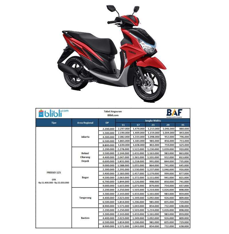 Jual BAF - [DP] Yamaha FreeGo 125 Standard Sepeda Motor [OTR JADEBEK ...