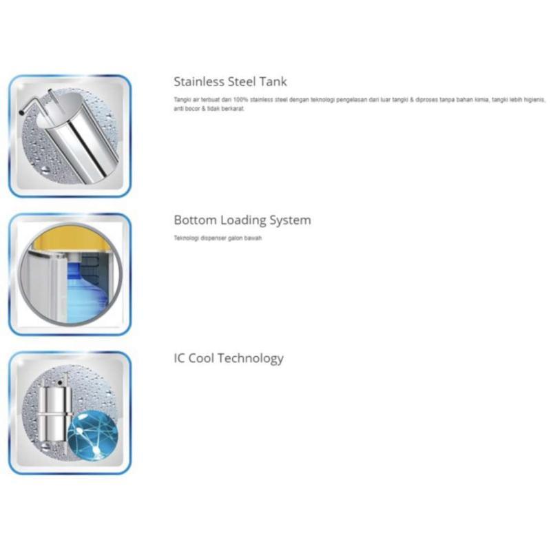 Jual Dispenser Sanken Hwd 520 Ic / Dispenser Galon Bawah Sanken ...