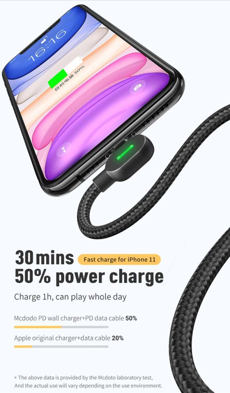 Promo Mcdodo Gaming Cable 90 Led Lightning Iphone Type C Pd 1.2M Kabel ...