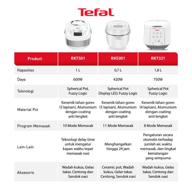 Jual Tefal Mini Cooker Rk5001 - Rice Cooker Di Seller Tefal Official ...