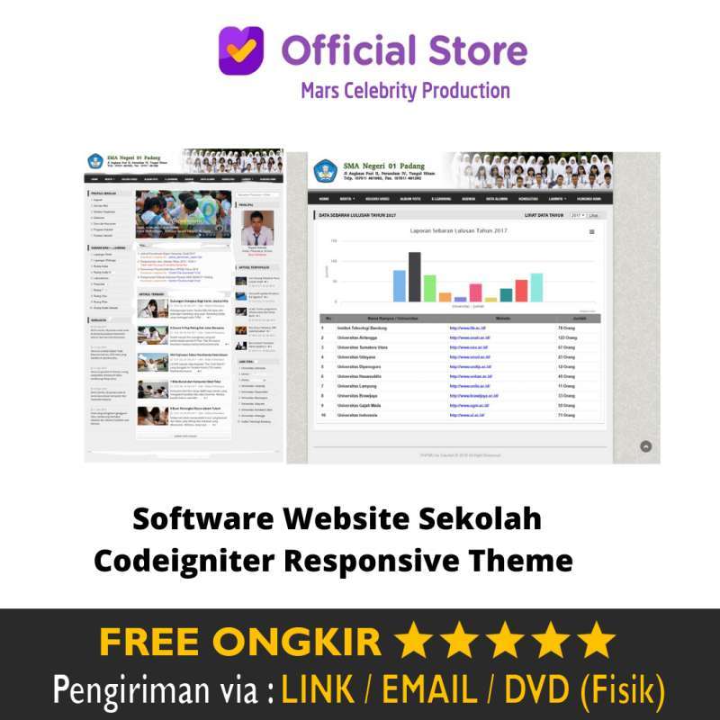 Jual Software Website Sekolah Codeigniter Responsive Theme SD SMP SMA SMK Madrasah MTSN Program ...