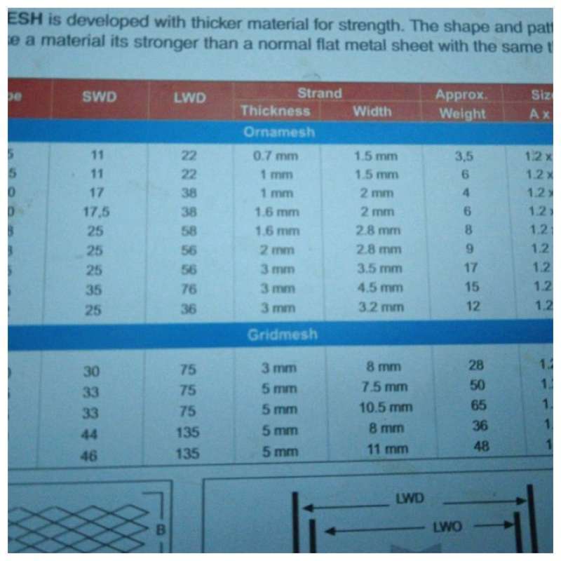 Jual Jual Plat Besi Expanded Metal Tipe : D1620 Lebar:1200 Panjang ...