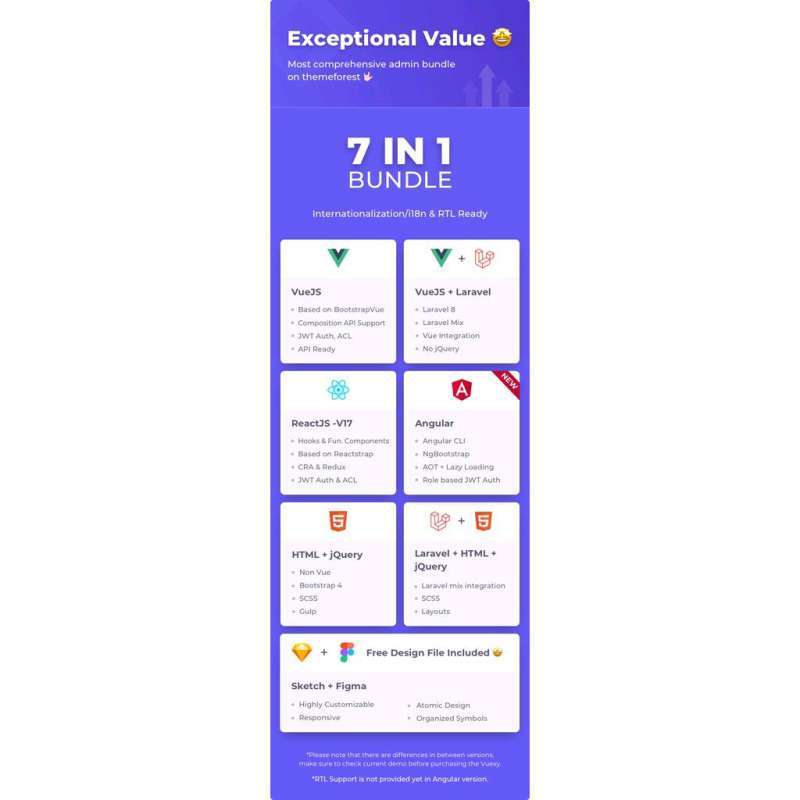 Jual Vuexy - Vuejs, React, Html & Laravel Admin Dashboard Template Di ... Jual Vuexy - Vuejs, React, Html & Laravel Admin Dashboard Template Di ...