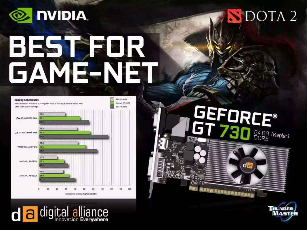 Jual Vga Nvidia GT 730 2GB 64Bit DDR5 di Seller Daffala Online Shop ...