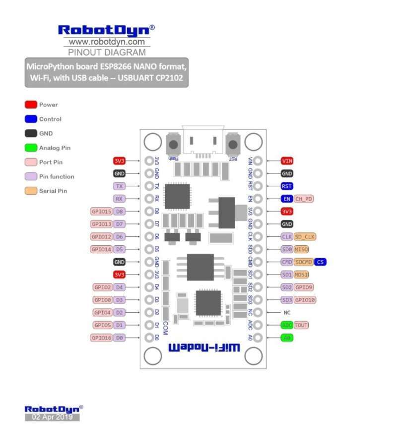 Jual Robotdyn Nodem Nodemcu Esp8266 Ch340g 32mb Module Di Seller ...