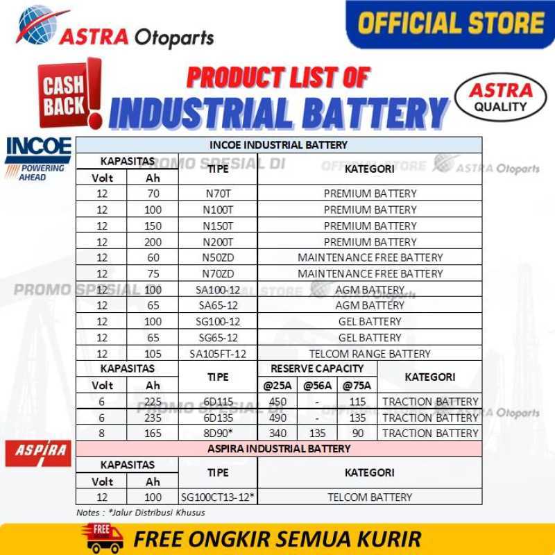 Promo Baterai / Aki Incoe Golf 225 Ah - 6 Volt (inglf-6d115, Reserve ...
