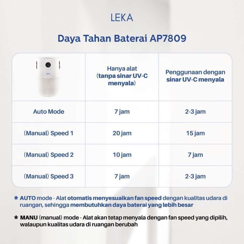 Jual Leka Ap7809 Rechargeable Air Purifier - Hepa13 Filter & Sinar Uv-c ...