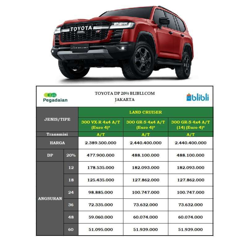 Jual Toyota Land Cruiser 300 Gr-s 4x4 14 Mobil [paket Dp 20%] Di Seller ...