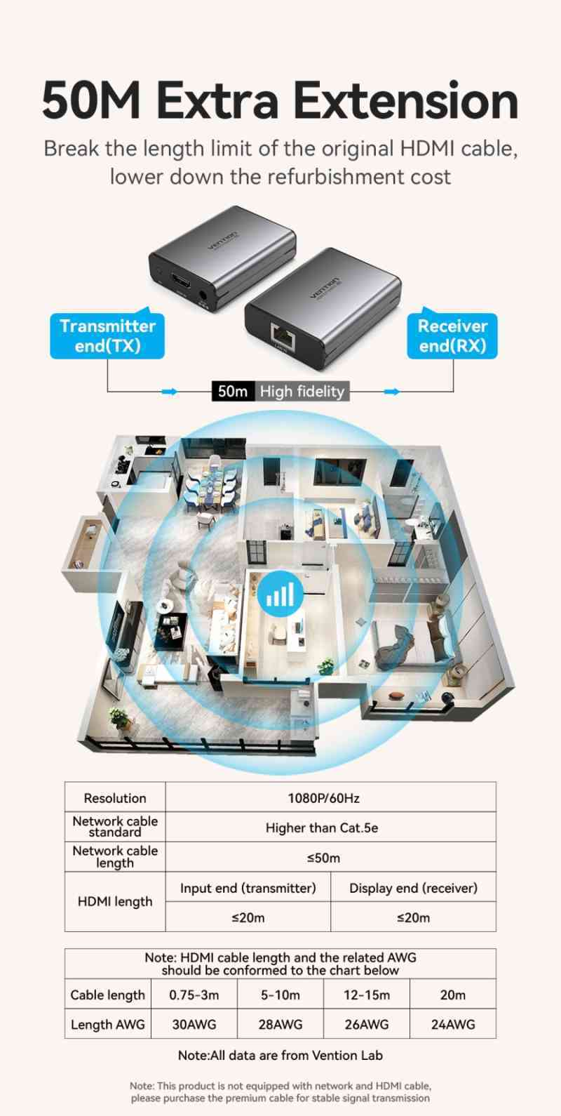 Jual Vention Hdmi Extender Over Lan Cable Hdmi Kvm Network Extender Di ...