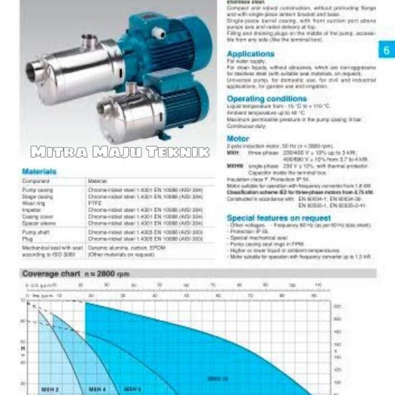 Jual Pompa Centrifugal Air Panas Calpeda Mxh 803 1.1kw 3phase Stainles Stel Di Seller Mitra Maju ...