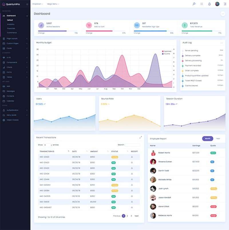 Jual Bootstrap 4 - QuantumPro | Premium Admin Dashboard Template di ...