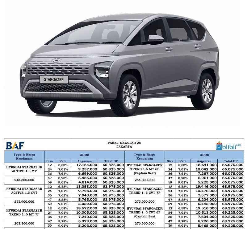 Jual Hyundai STARGAZER Trend 1.5 6P Captain Seat Mobil [Paket Regular ...