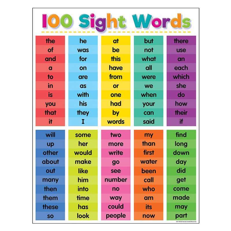 Jual Sight Words Poster (61x91cm) di Seller LatestBuy - Australia | Blibli