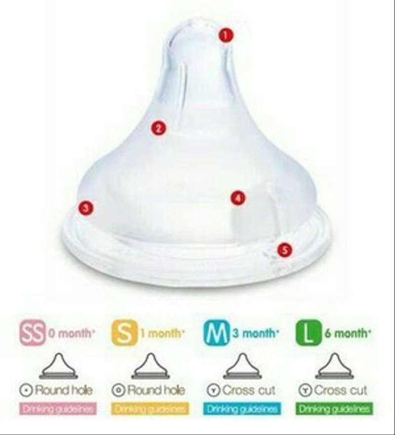 Promo Pigeon Dot Nipple Teat Peristaltic Plus Soft Touch Wide Neck Wideneck Diskon 12% Di Seller ...