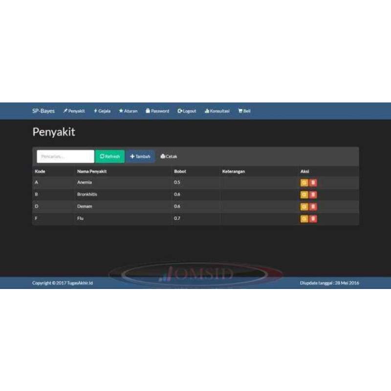 Jual Jual Source Code Sistem Pakar Metode Bayes Dengan Php Dan Mysql Di ... Jual Jual Source Code Sistem Pakar Metode Bayes Dengan Php Dan Mysql Di ...