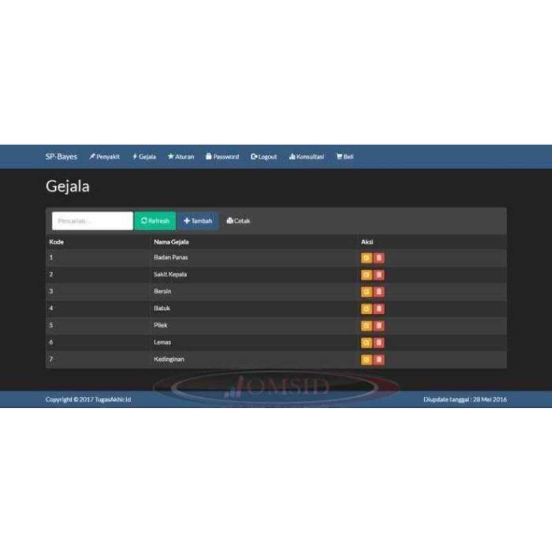 Jual Jual Source Code Sistem Pakar Metode Bayes Dengan Php Dan Mysql Di ... Jual Jual Source Code Sistem Pakar Metode Bayes Dengan Php Dan Mysql Di ...