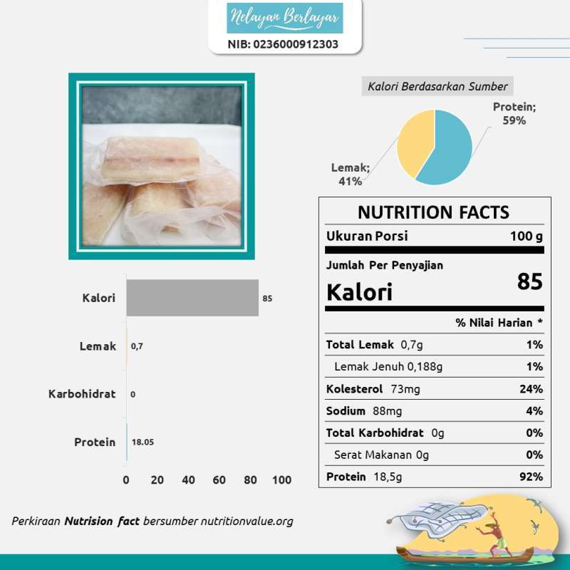 Jual Ikan Fillet Mahi Mahi / Ikan Mahi Mahi Kualitas Export / Ikan ...