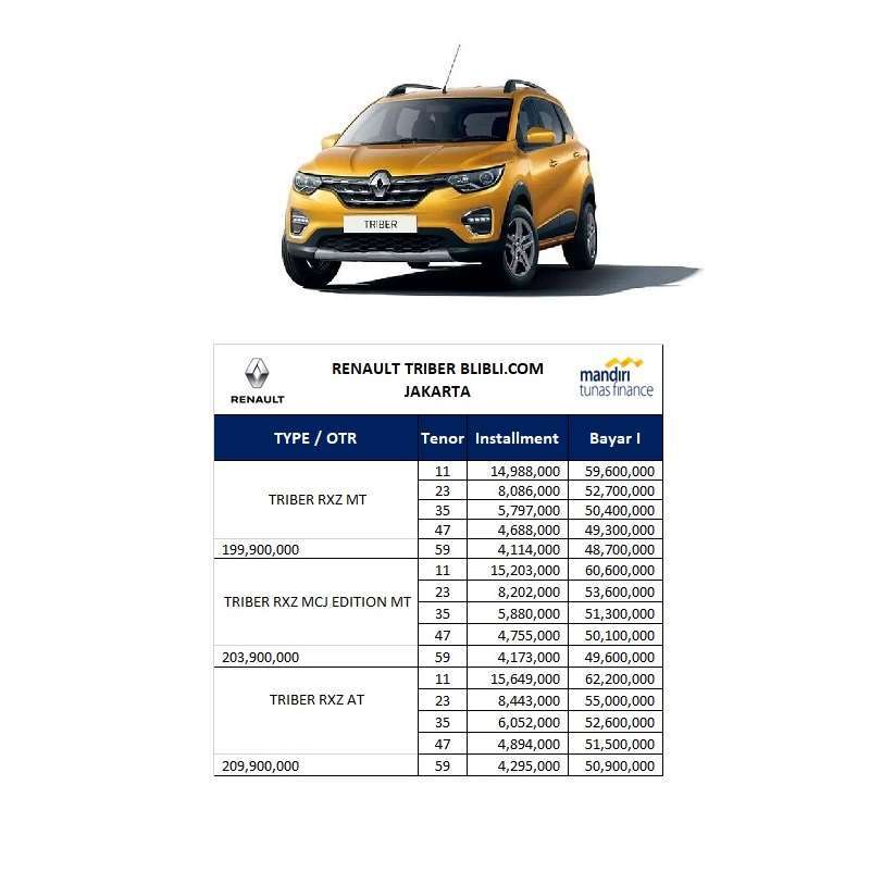 Mobil Renault - Detail & Harga OTR 2024 Blibli