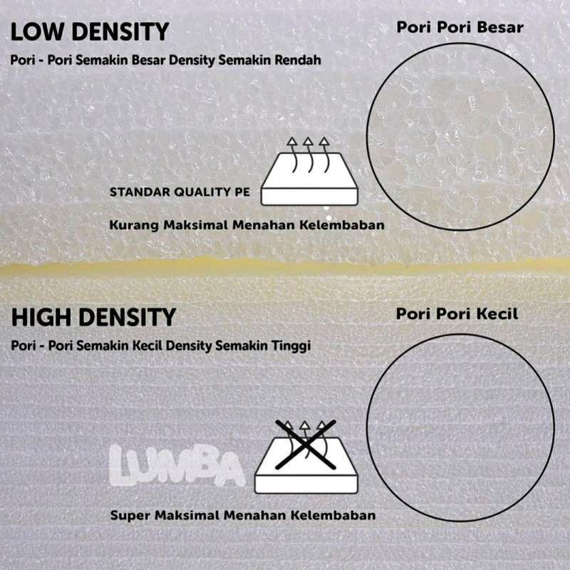 Jual Lumba Playmat Bumper Bed Bumpermat Box Bayi Tebal 8 Cm ...