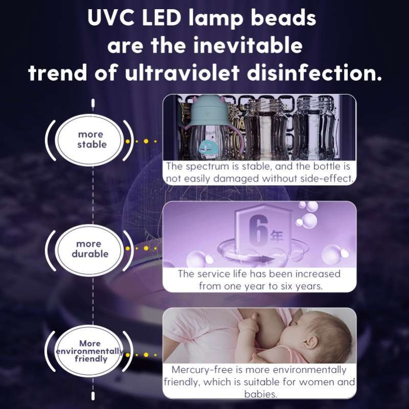 Jual Boboduck Uv Led Sterilizer Plus Bottle Dryer Disinfectant Cabinet Box 19l - Sz19l Di Seller ...