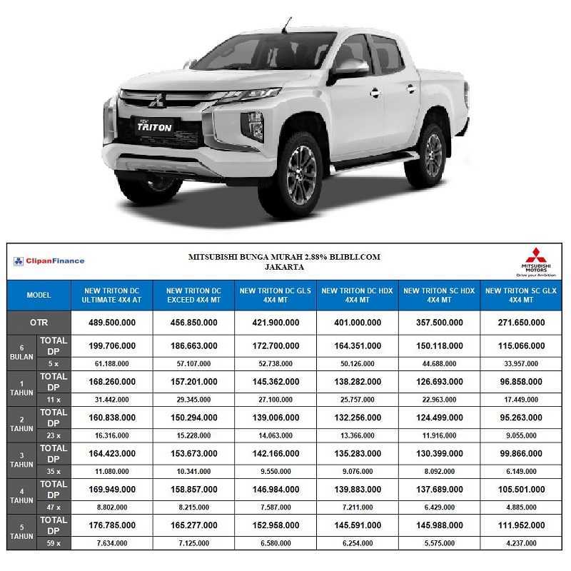 Jual Mitsubishi New Triton Dc Exceed 4x4 Mobil [paket Bunga Murah 2.88% ...