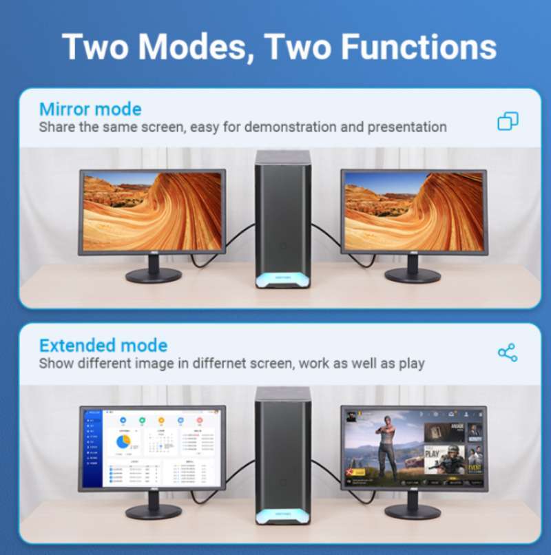 Jual Vention Displayport To Hdmi Converter Adapter 4k Uhd Display Port ...