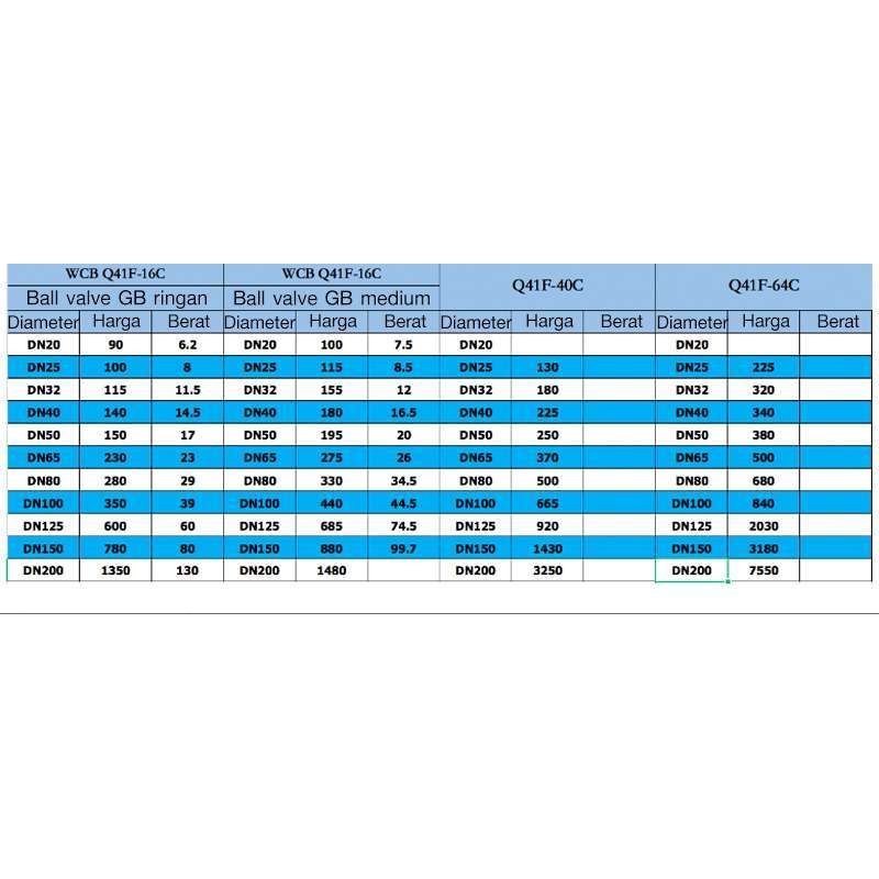 Jual Ball Valve Cast Steel Flange Valve Baja Karbon Stainless Steel 304 Q41f-16c Di Seller ...
