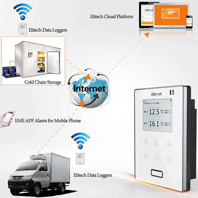 Jual Elitech Rcw-800 Wifi Temperature & Humidity Data Logger Cloud ...