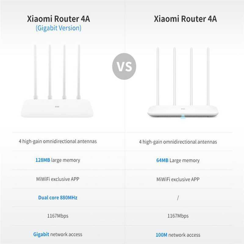 Jual Gst Xiaomi Mi Router 4a Gigabit Edition Dual Core Ac1200 4 Antena - R4a Warna Putih Di ...