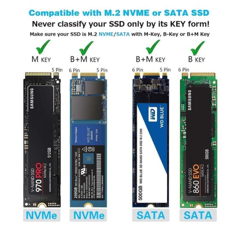 Promo Casing Ssd M2 Nvme Sata Usb3.0 Usb Type C High Speed Fideco ...