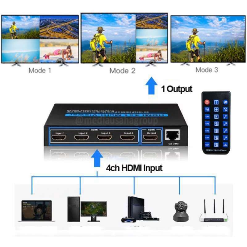 Jual Quad Splitter Original Murah - Harga Diskon Juni 2024 | Blibli