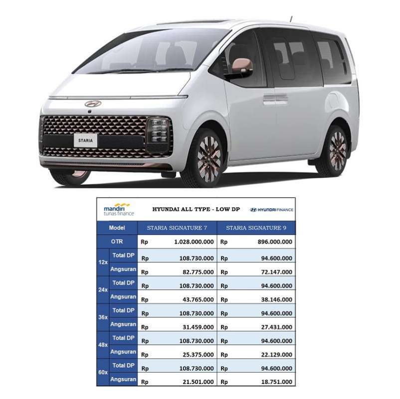 Jual Hyundai STARIA 7 Signature Mobil [Paket DP Low] di Seller Mandiri ...