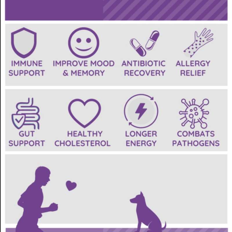 Promo Pet Naturals Of Vermont, Daily Probiotic Digestion Pencernaan ...