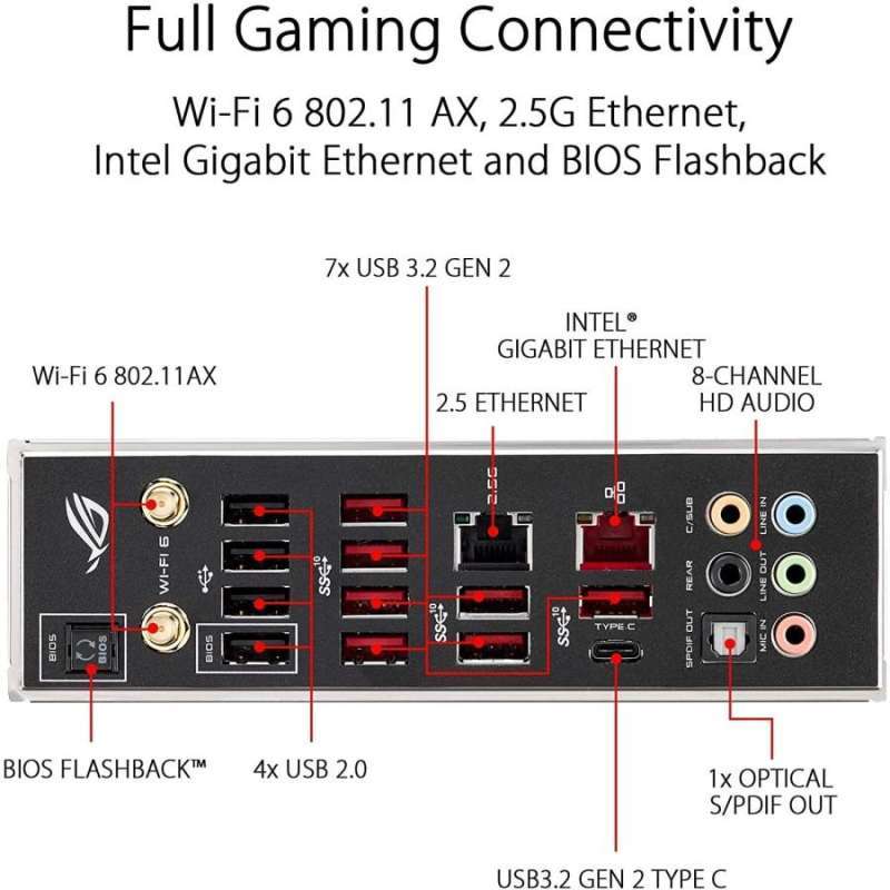Jual Asus Strix Trx40-e Gaming Wifi Amd Ryzen Threadripper Strx4 Gen ...