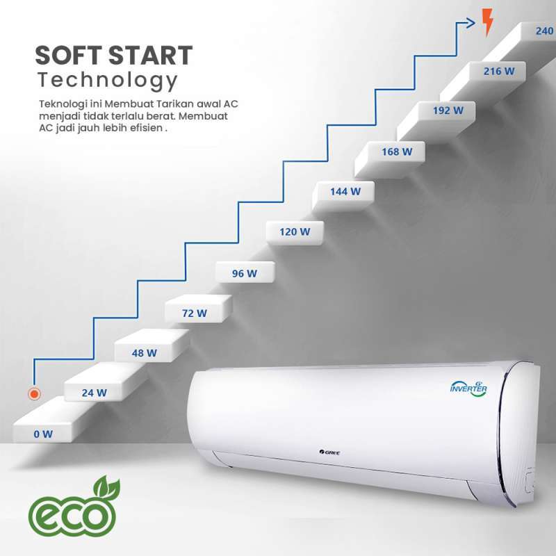Promo Gree Ac F1s Series - Inverter 0.5 Pk - Gwc-05f1(s) - White Pearl ...