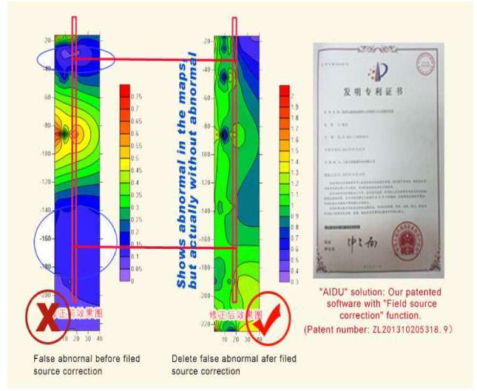 Jual Alat Geolistrik Admt -300ht Alat Deteksi Sumber Air Pakai ...