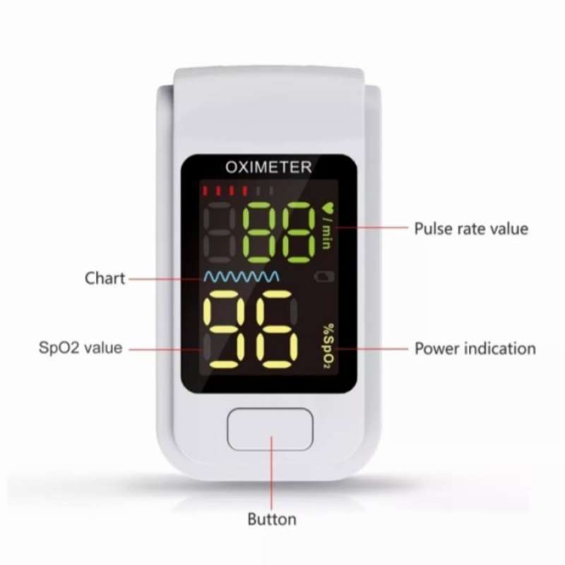 Jual Oksimeter Denyutt Nadi / Alat Ukur Cek Saturasi Oksigen Jantung ...