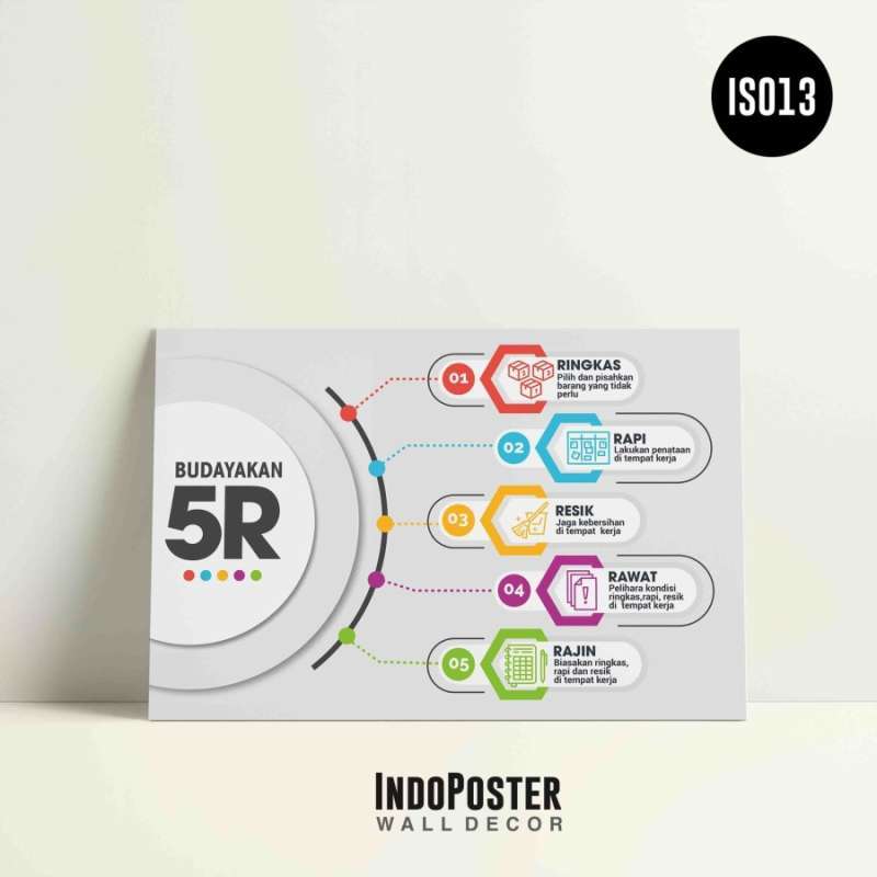 Jual Poster K3 Safety Keselamatan Budayakan 5r 5s Lean Kaizen Tanpa Frame A2 60x40cm Di Seller ...