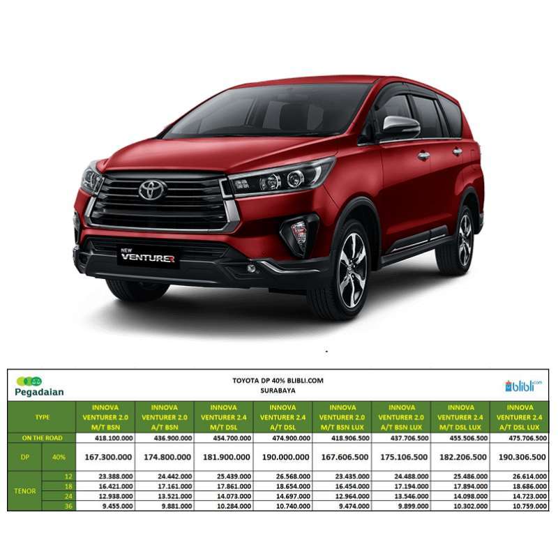 Jual Toyota New Kijang Innova Venturer Bsn Lux 2.0 Mobil [dp 40% ...