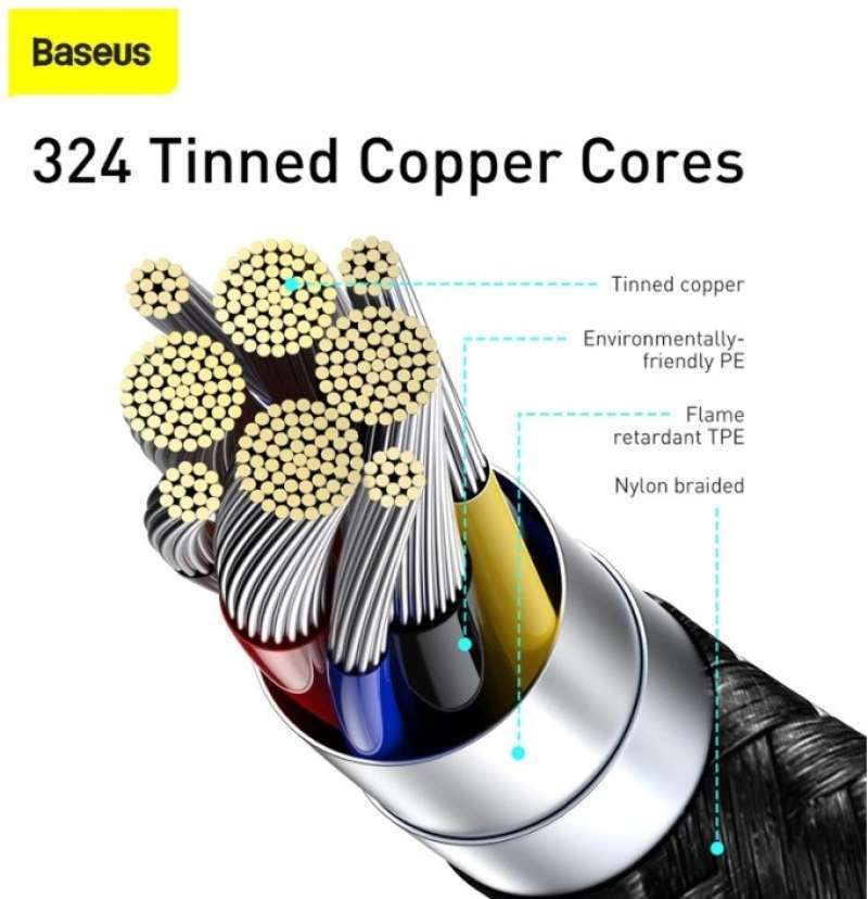 Jual Baseus Kabel Data Led Display Type C To Type C 100w Pd Fast ...