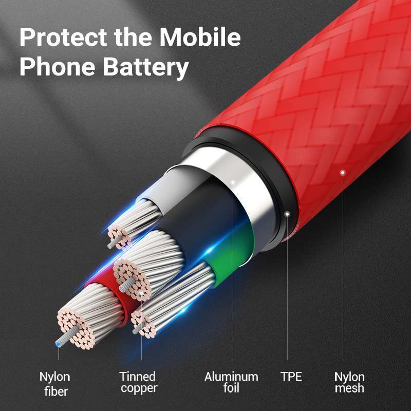 Promo Vention Kabel Data USB Type C Fast Charge Android Samsung HUAWEI ...