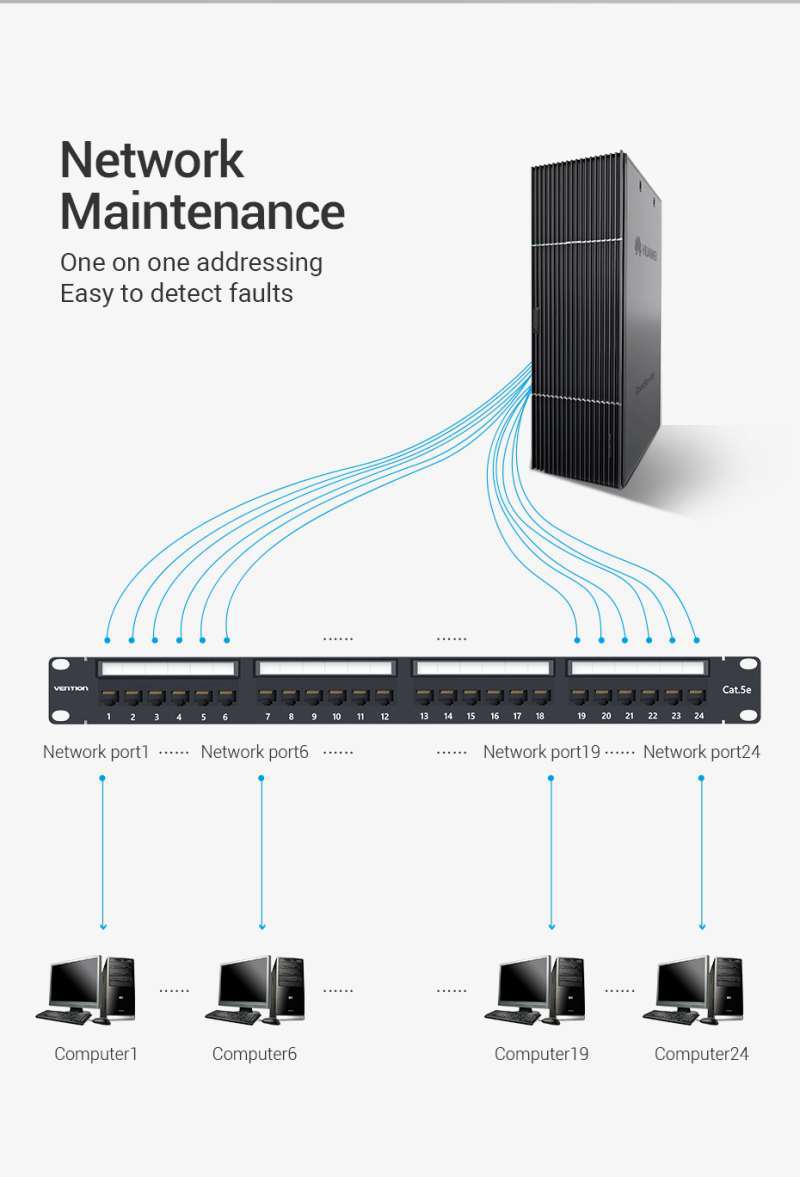 Jual Vention Network Patch Panel Gigabit Ethernet Lan Rj45 Wall ...