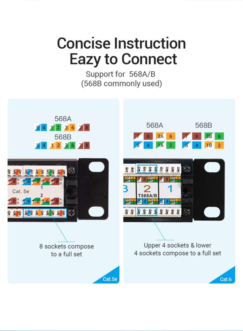 Jual Vention Network Patch Panel Gigabit Ethernet Lan Rj45 Wall ...