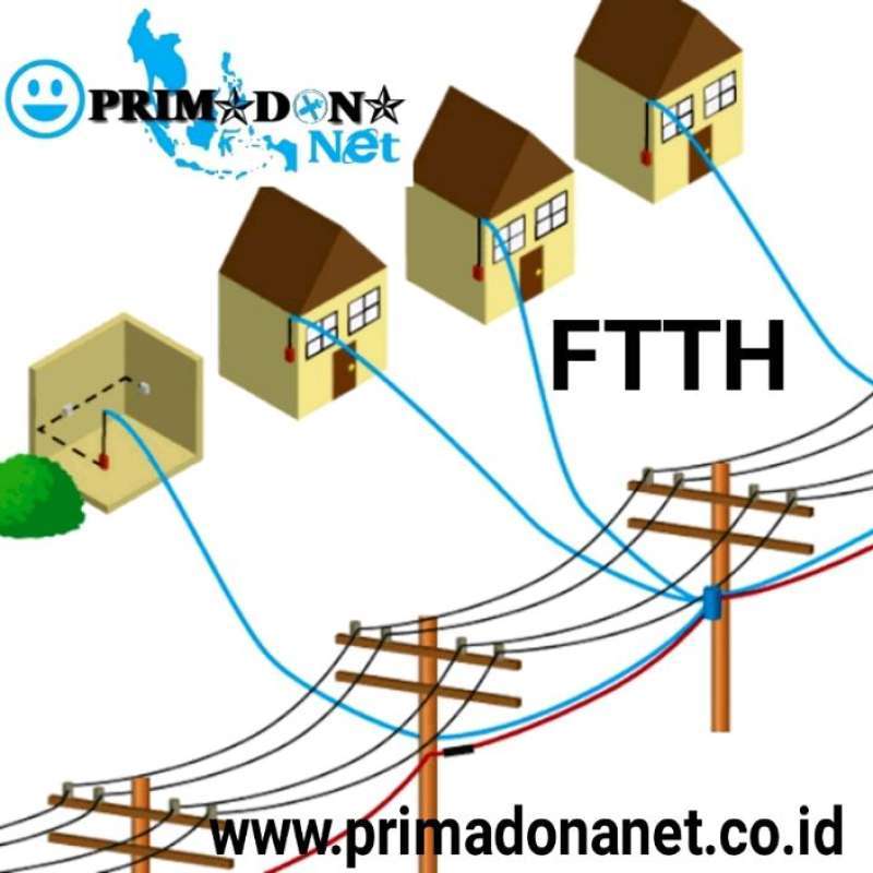 Jual Program Rt/rw Net Legal Berbasis Fiber To The Home (ftth) Di ...